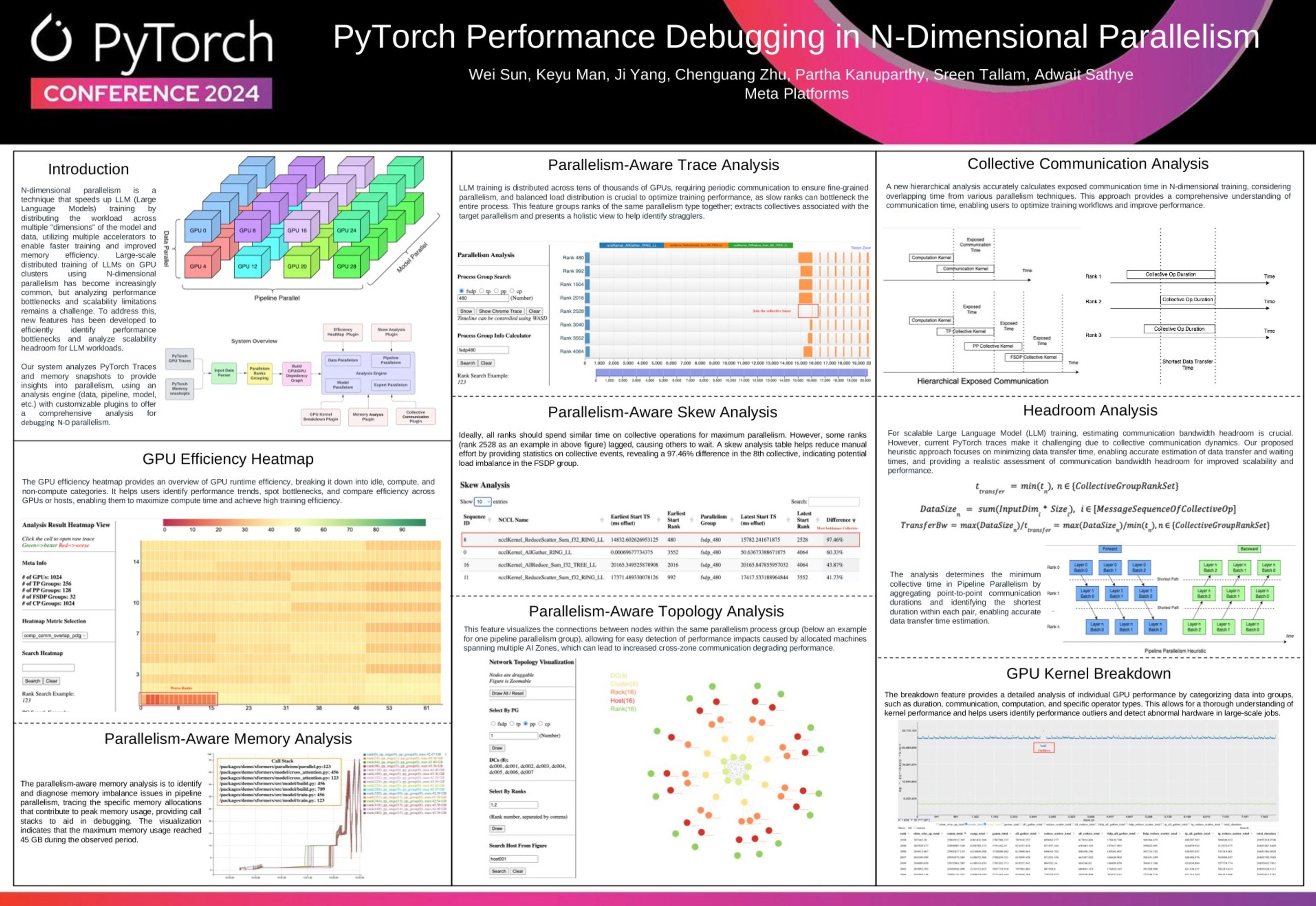 PyTorch カンファレンス 2024：PyTorch 2.4/2.5(開発中)、そしてLlama 3.1 - InfoQ